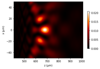 6.1.2. Comparison between WPM and BPM — Python diffraction and ...